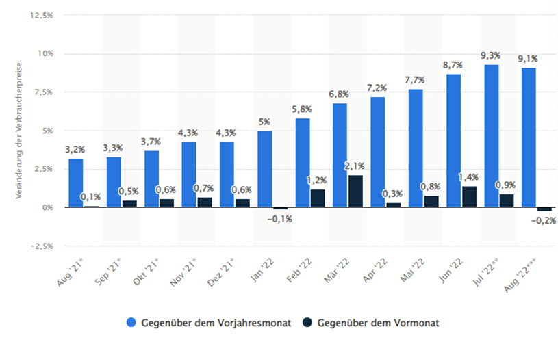Inflation - Was ist das eigentlich genau?